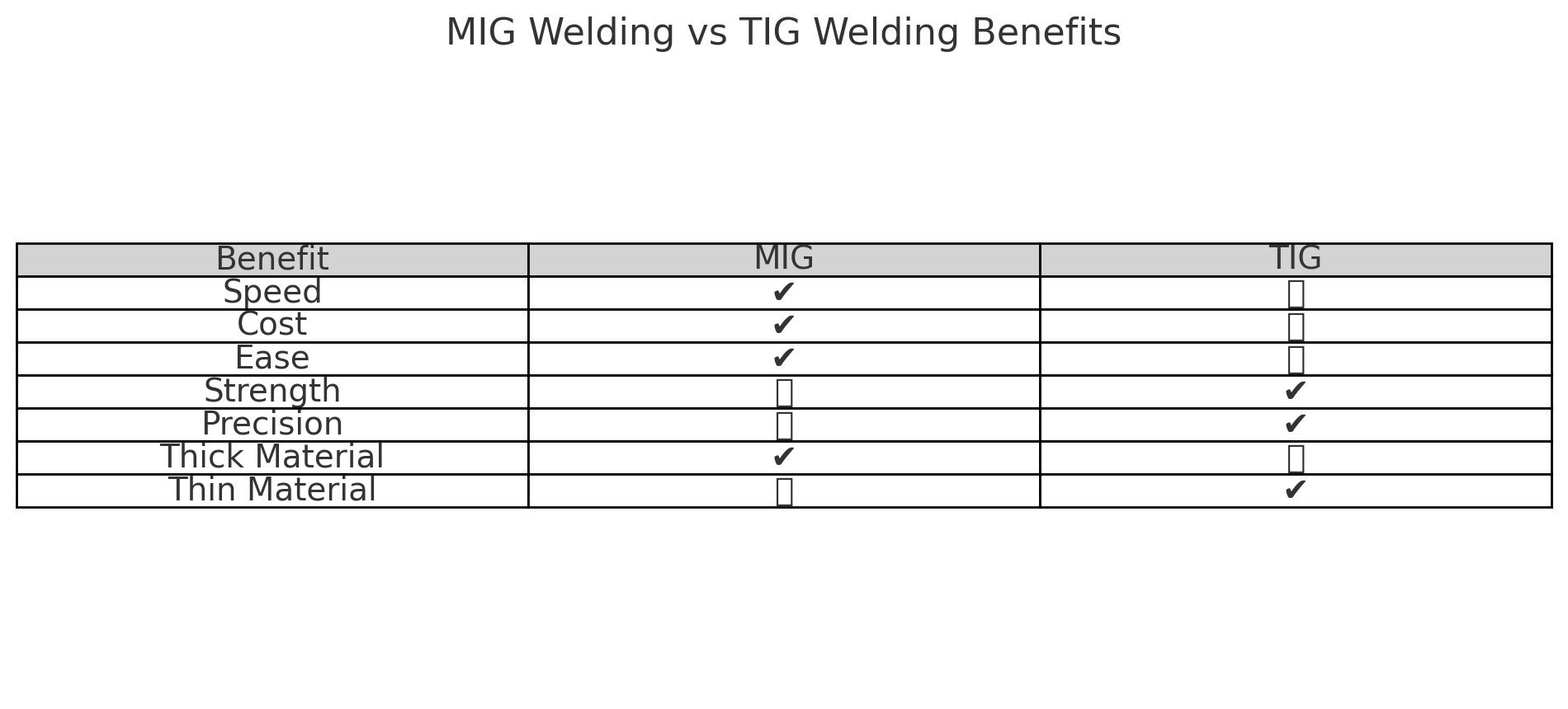 MIG vs. TIG Welding: The Differences and Use Cases - Ansgar